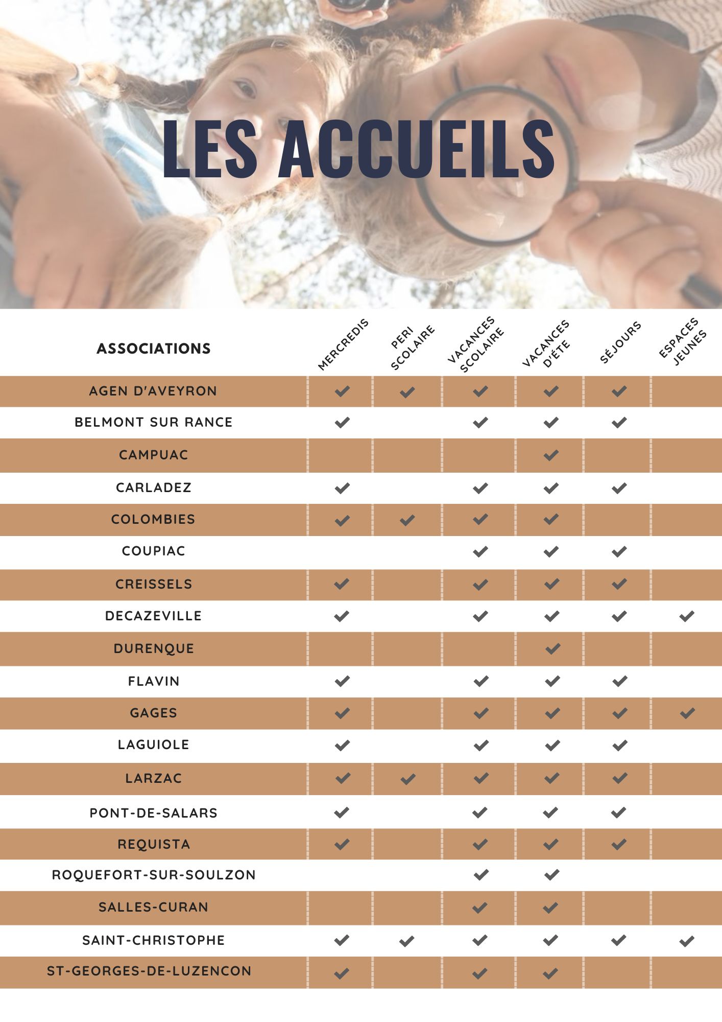Types d'Accueils | Familles Rurales Aveyron